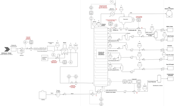 Diagrama de proceso Controles.vpd | Visual Paradigm User-Contributed Diagrams / Designs